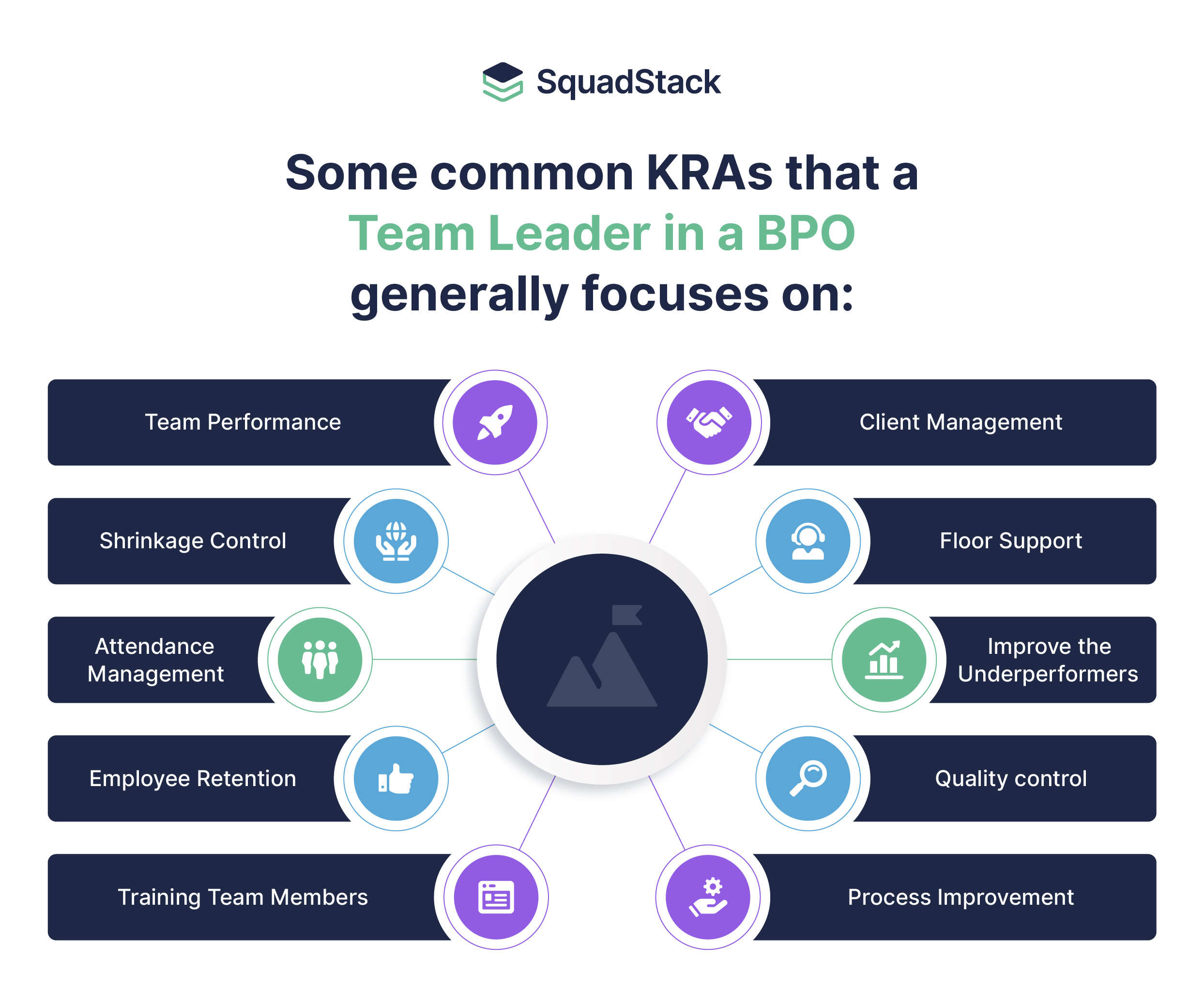 Team Leader in BPO: KRAs, Responsibilities and Job Description
